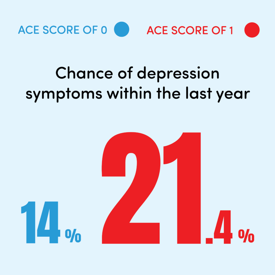 depression ace